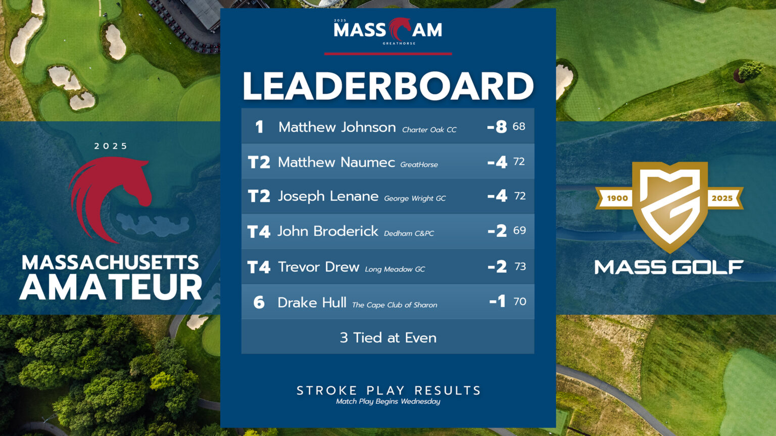 Mass Amateur Day 2: Walk the Cut Line - MASSGOLF